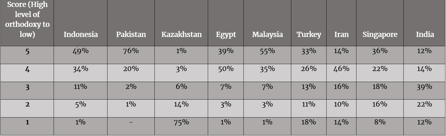 How religion, geography and demography shape Pakistan’s state, society ...