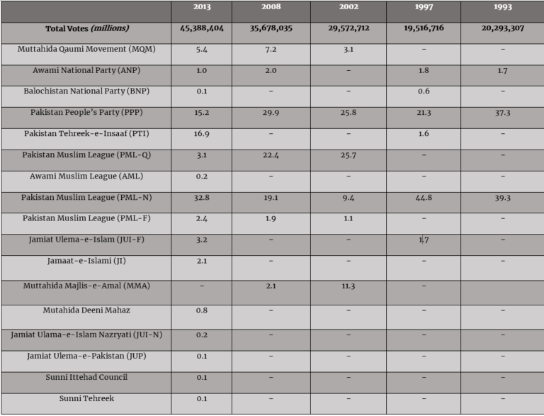 How religion, geography and demography shape Pakistan’s state, society ...