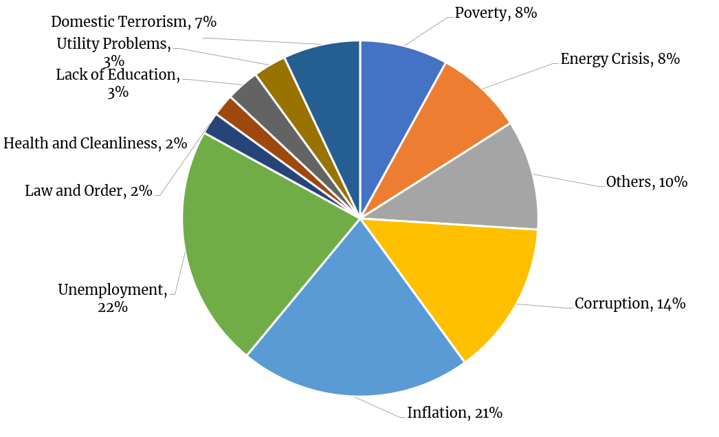 How religion, geography and demography shape Pakistan’s state, society ...