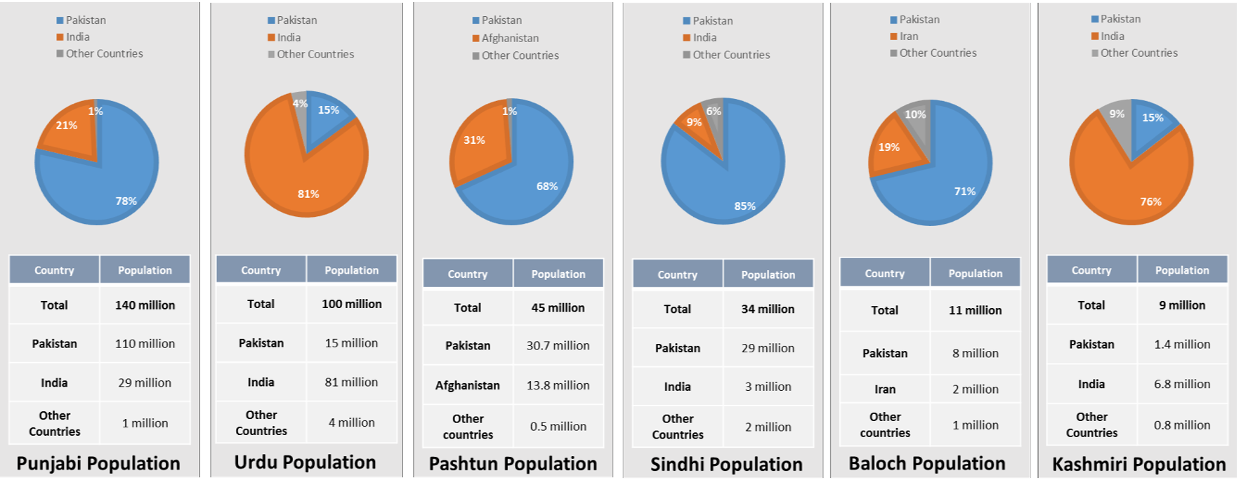 How religion, geography and demography shape Pakistan’s state, society ...